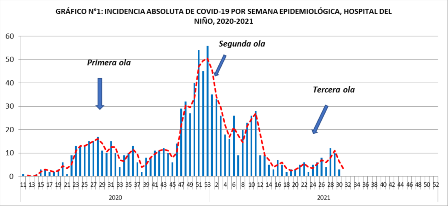 Epidemiología – Hospital del Niño Dr. José Renán Esquivel