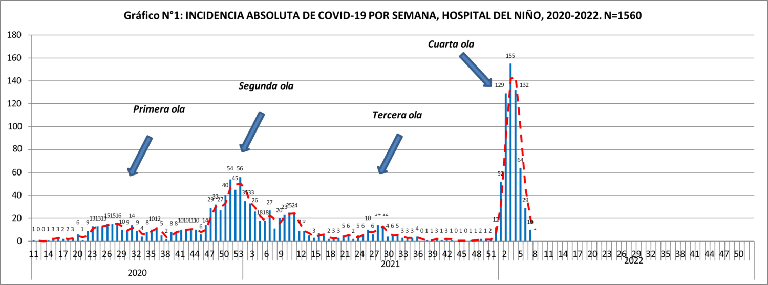 Epidemiología – Hospital del Niño Dr. José Renán Esquivel